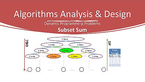 Algorithms - DP Examples - YouTube