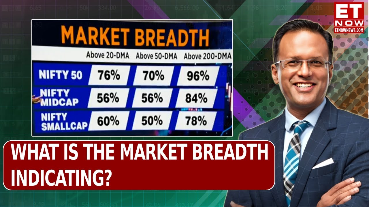 Market Breadth Indicator | Analyzing The Market Data; Nifty 50, Midcap ...