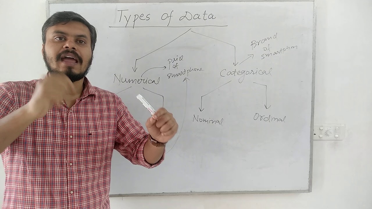 Types Of Data In Statistics YouTube types-of-data-in-statistics-youtube