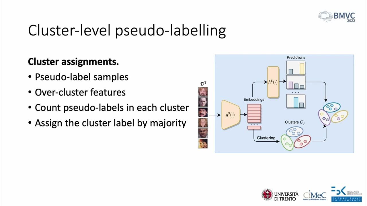 Paper ID 486 - Cluster-level pseudo-labelling for source-free cross-dom. facial expression recog ...