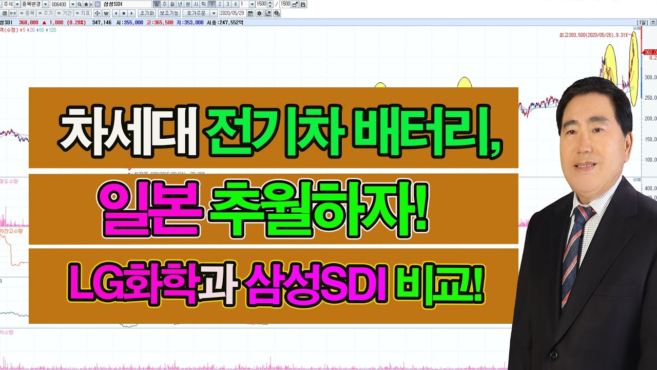 이춘근박사방송 74회 전기차 배터리분야 주식투자 차세대 전기차 배터리시장 기업간 협력으로 일본 추월하자 Lg화학과 삼성sdi 비교 Youtube