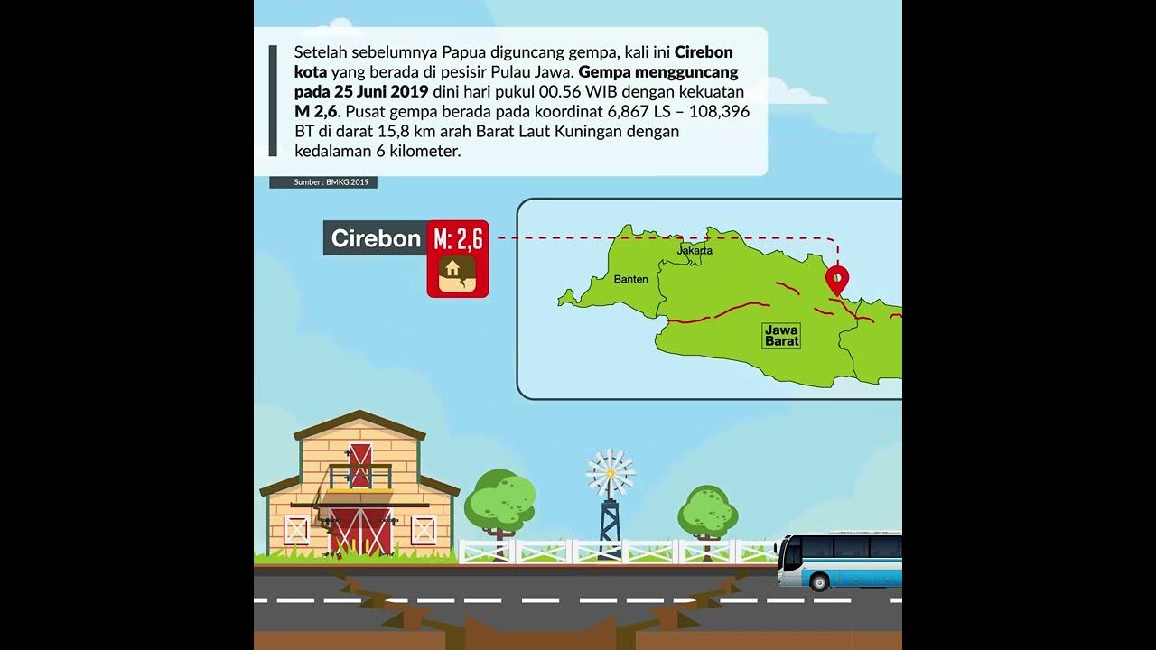 Sesar Baribis, 1 dari 6 Patahan Bumi Aktif di Pulau Jawa - Episode Mengenal Sunda Megathrust ...