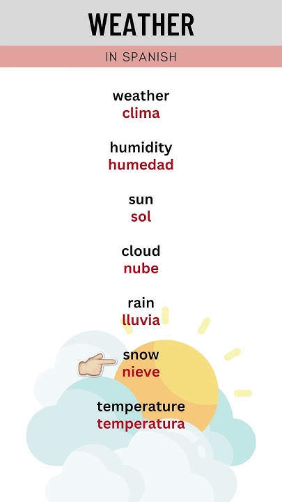Learn Spanish - Weather - YouTube