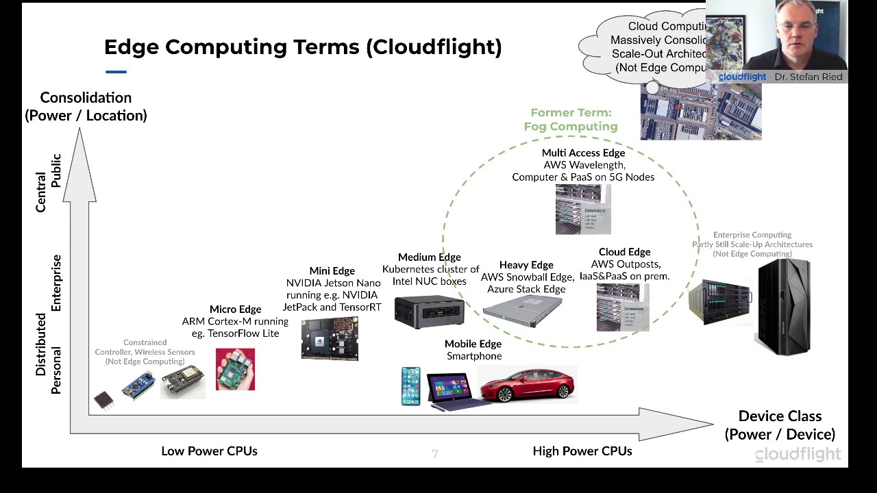 Edge Technology - YouTube