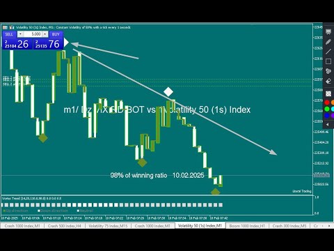 Volatility 50( 1s) Index Strategy : The Easiest Strategy For Beginners ...