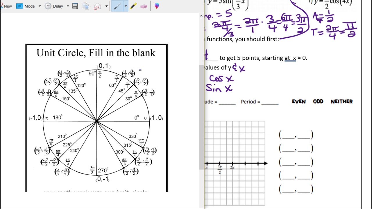 Graphing Sine And Cosine Functions YouTube graphing-sine-and-cosine-functions-youtube