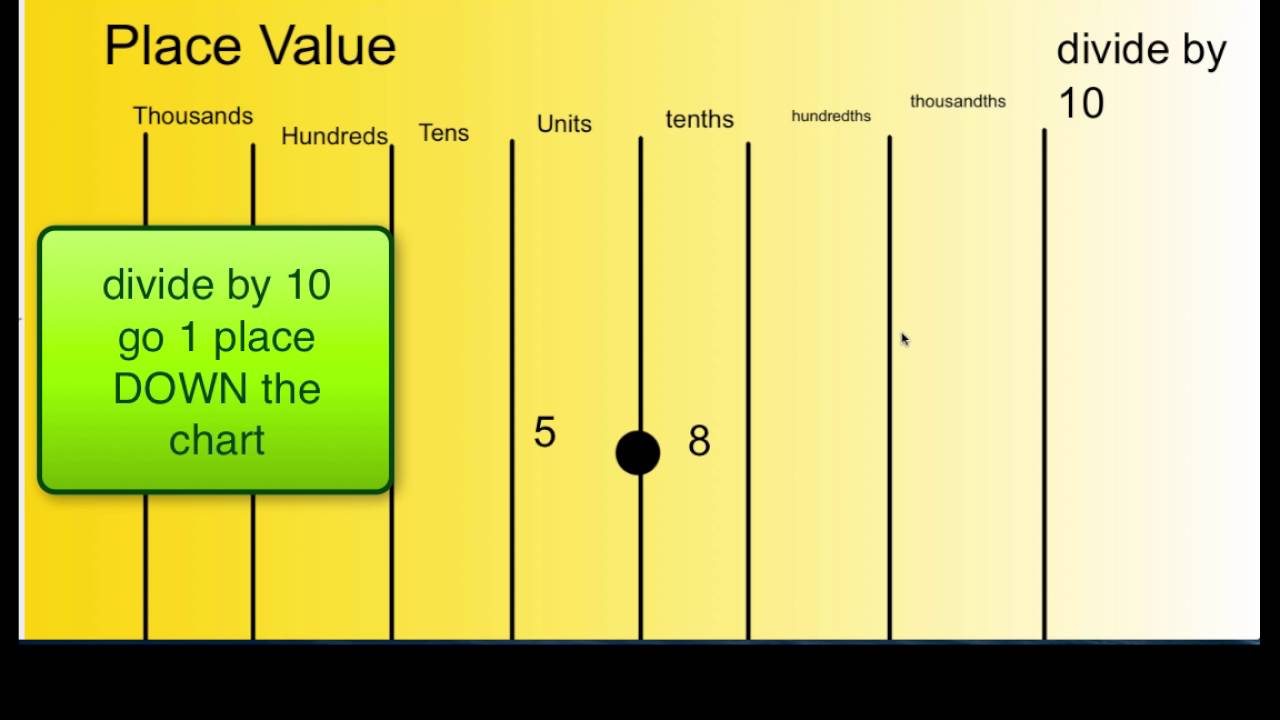 Multiplying And Dividing By 10 100 1000 TTT YouTube multiplying-and-dividing-by-10-100-1000-ttt-youtube