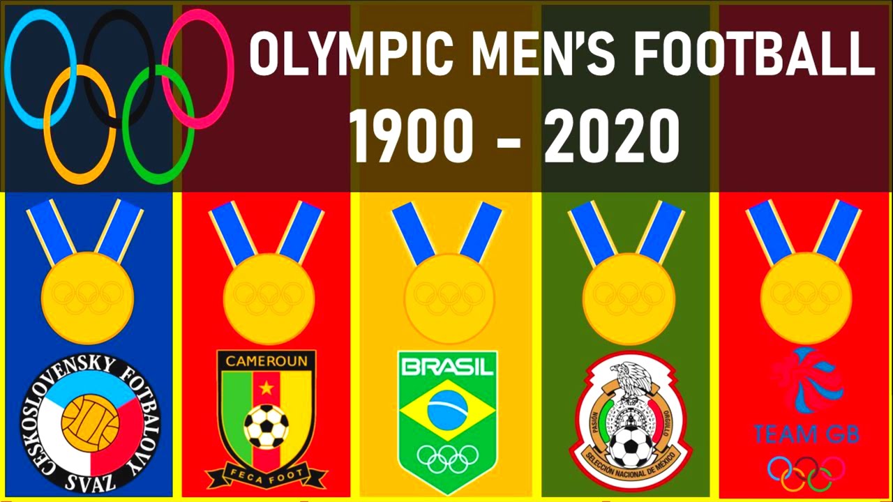 All Olympics Football Gold Medal Winners 1900 - 2020 / OLYMPIC MEN'S ...