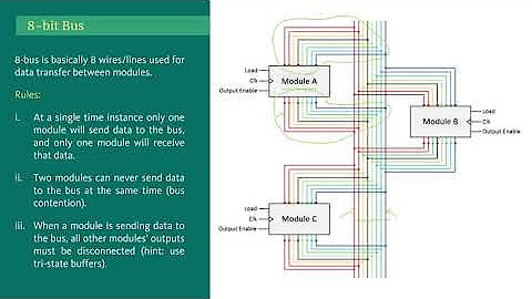 SAP-01 Simple as Possible, 8 bit computer in Proteus 8 Professional ...