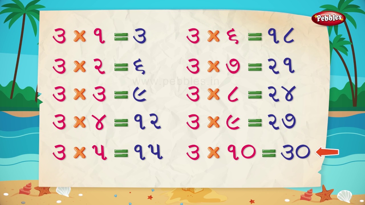 2 To 10 Gujarati Tables Multiplication Tables In 2-to-10-gujarati-tables-multiplication-tables-in