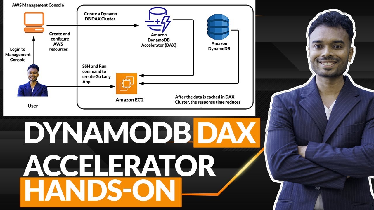 Aws Dynamodb Accelerator Dax Beginner Hands On And Theory Tutorial Youtube