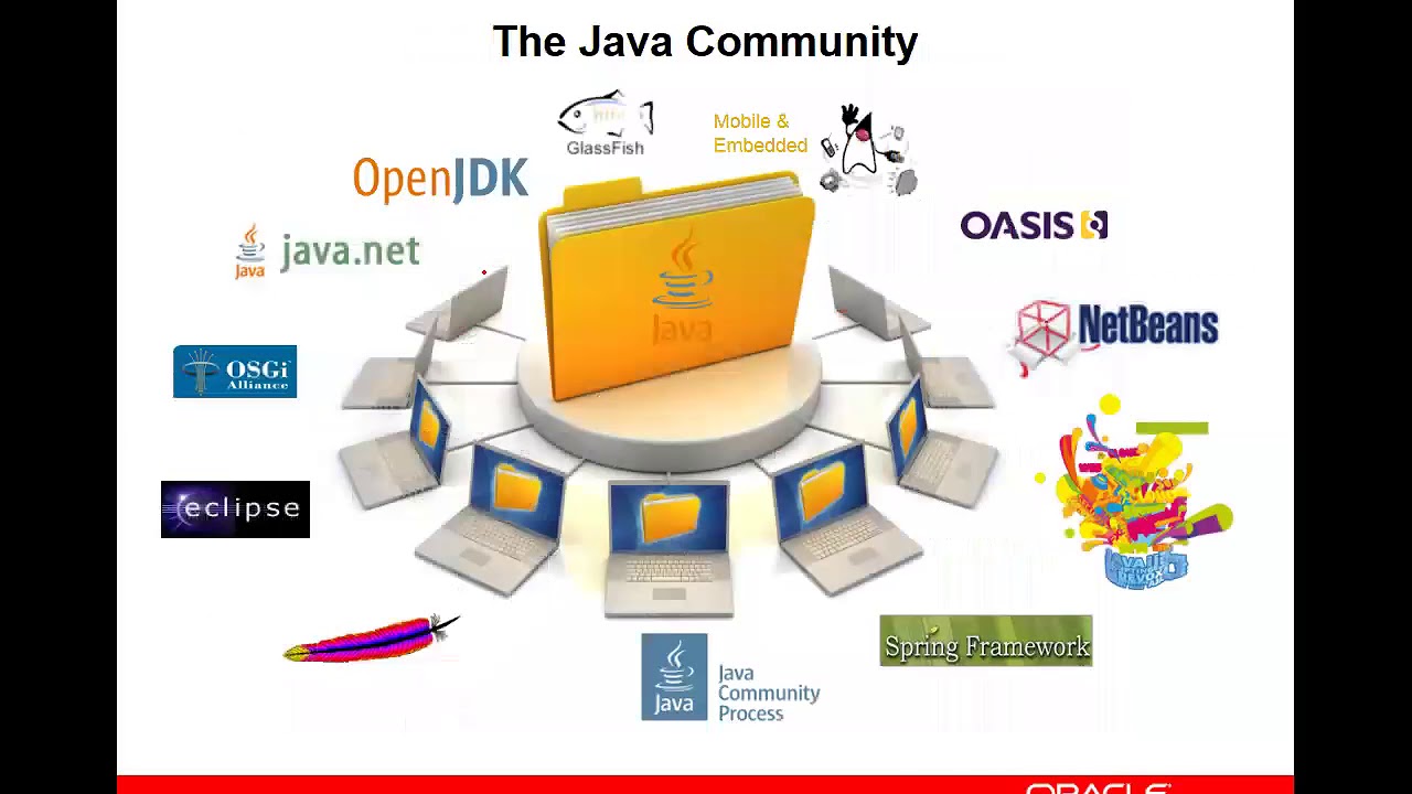 Java SE - Session 2 - YouTube