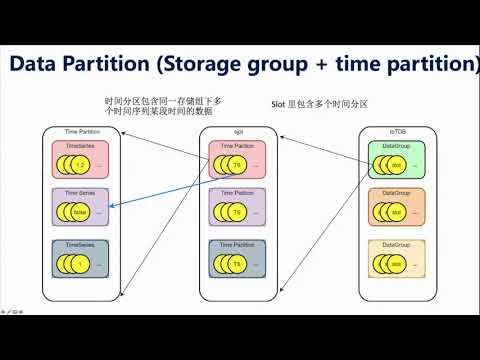 Better And Better: New Features Of Apache Iotdb - YouTube