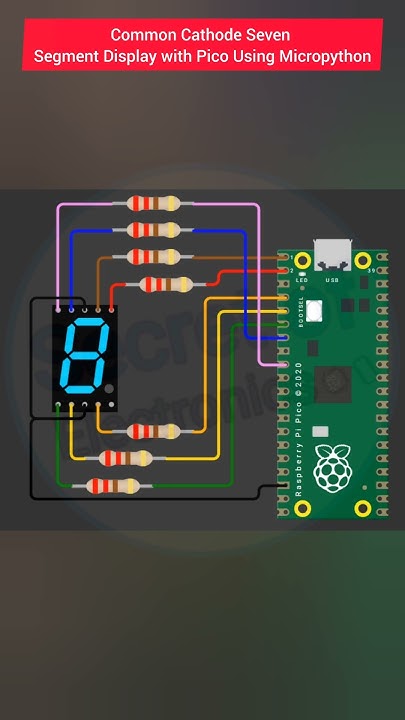 Micropython on Raspberry Pi Pico || Interface Seven Segment with Pico ...
