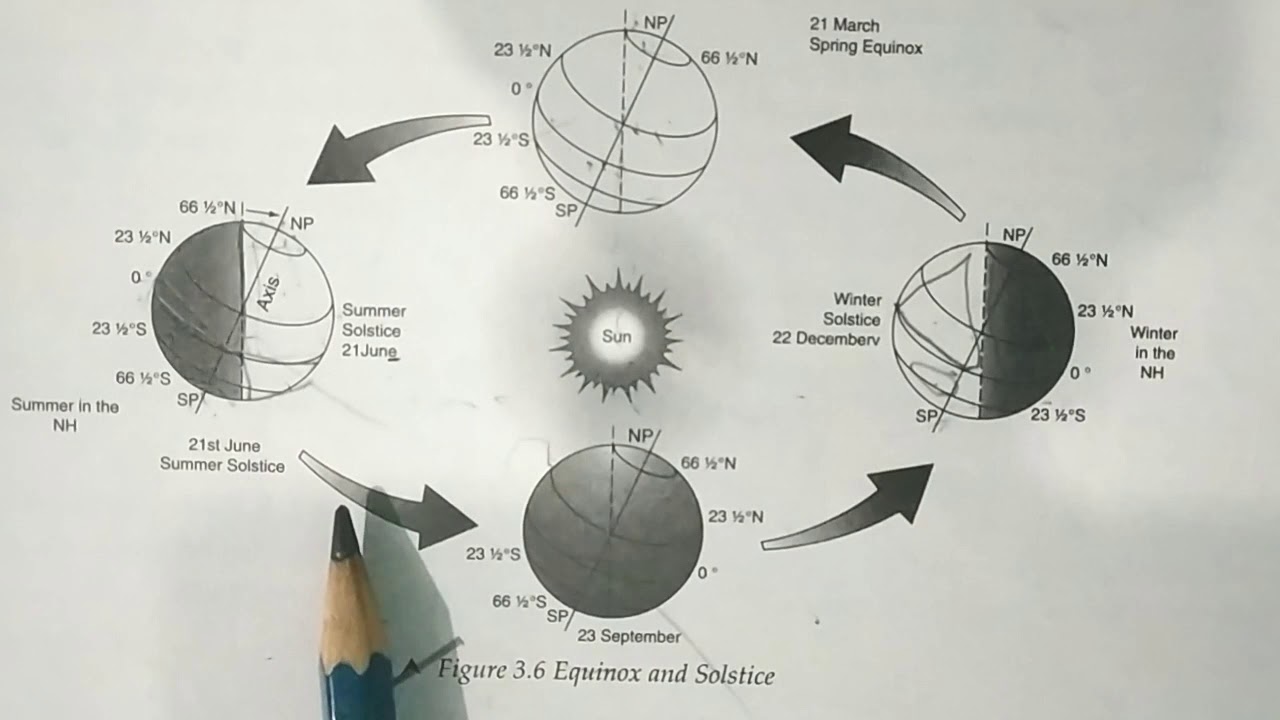 Class 9 | Geography | The motion of the Earth Rotation and Revolution ...