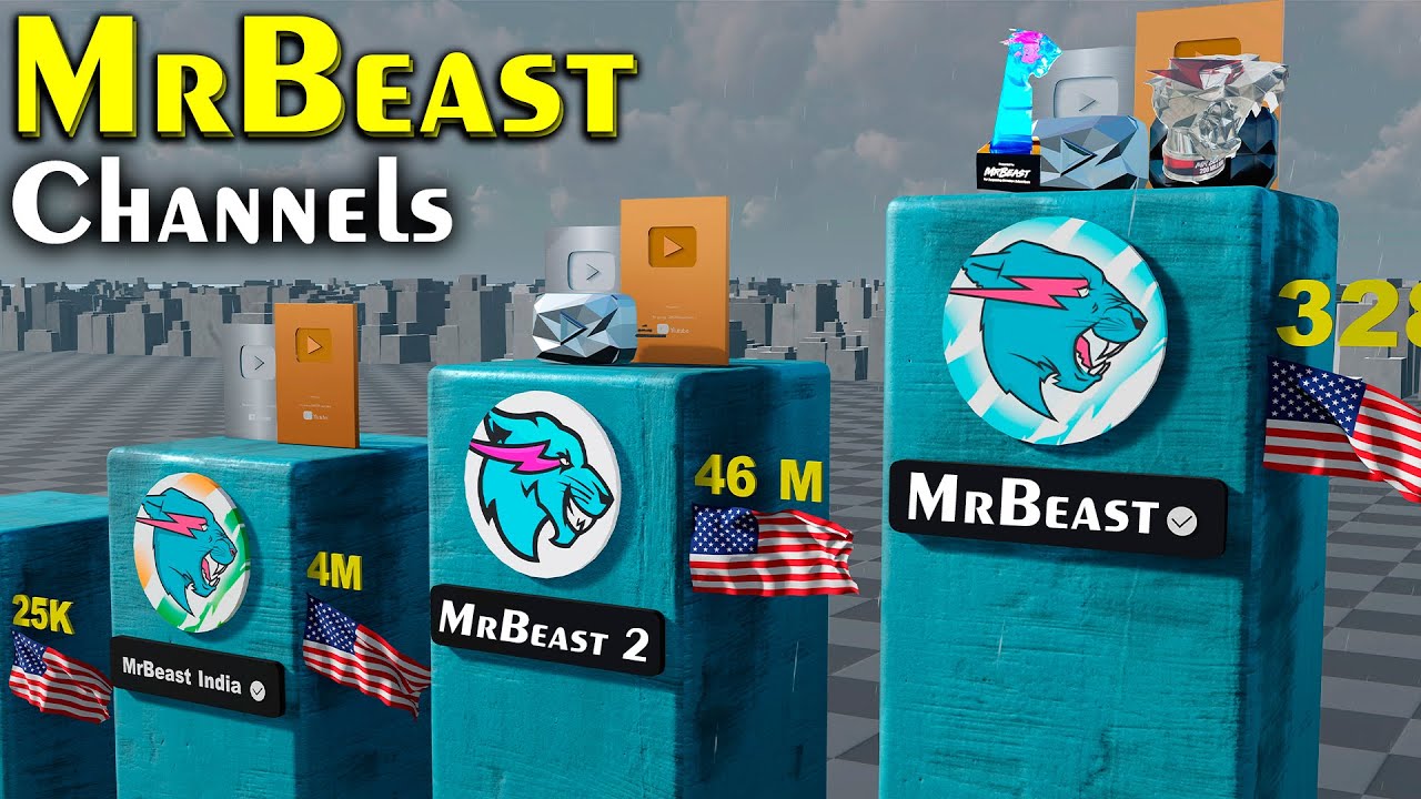 All MrBeast Channels Comparison - YouTube