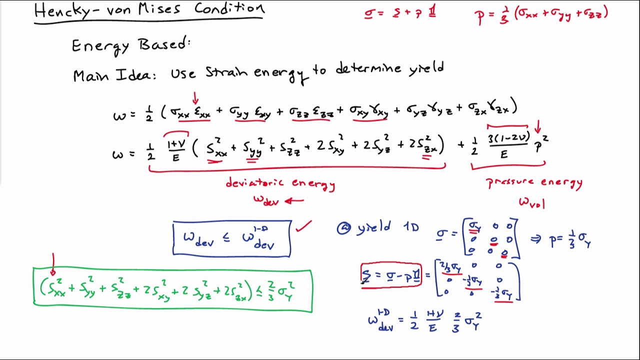(34D) Hencky-von Mises Condition - YouTube