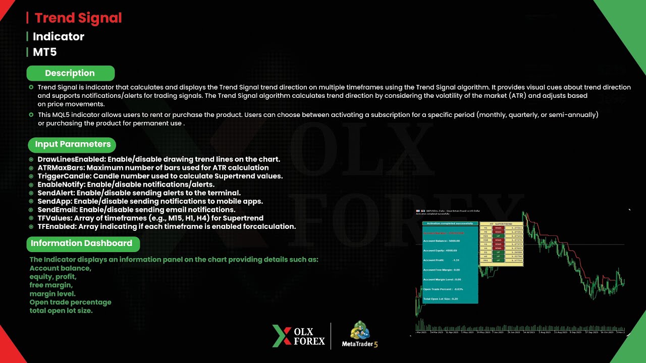 Trend Signal #indicators - YouTube