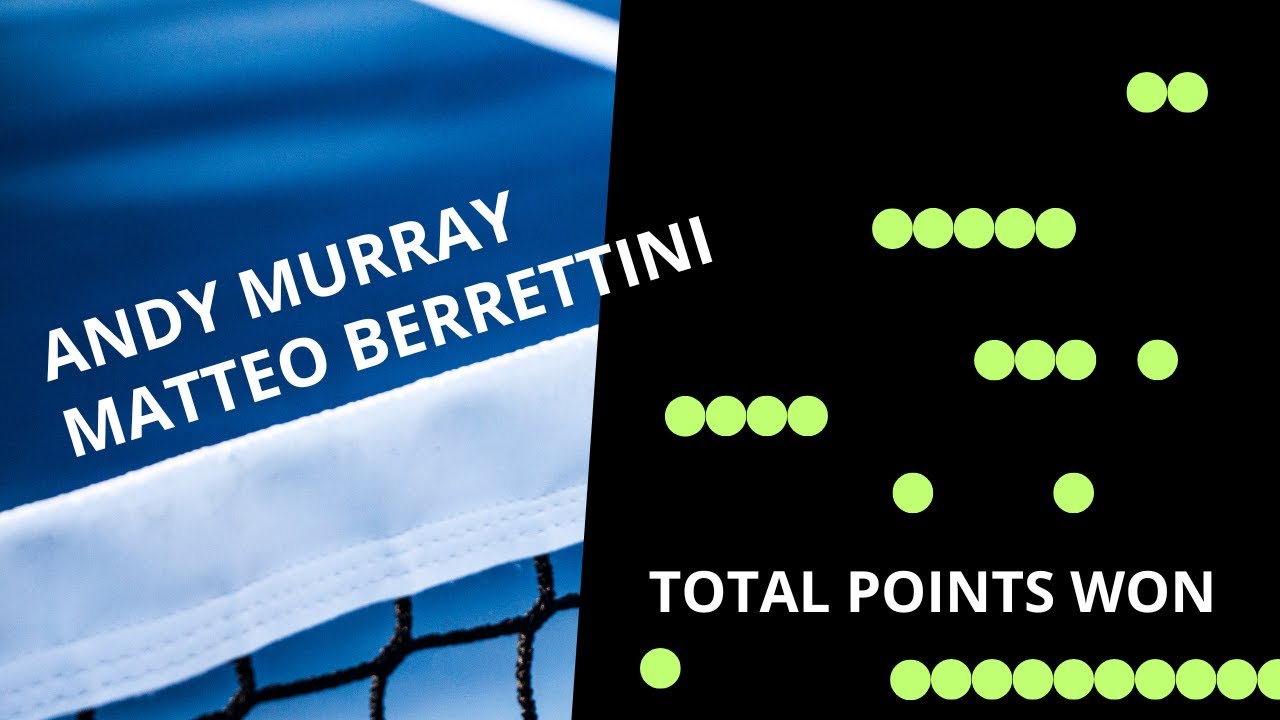 Andy Murray - Matteo Berrettini | total points won | Miami | Round of ...