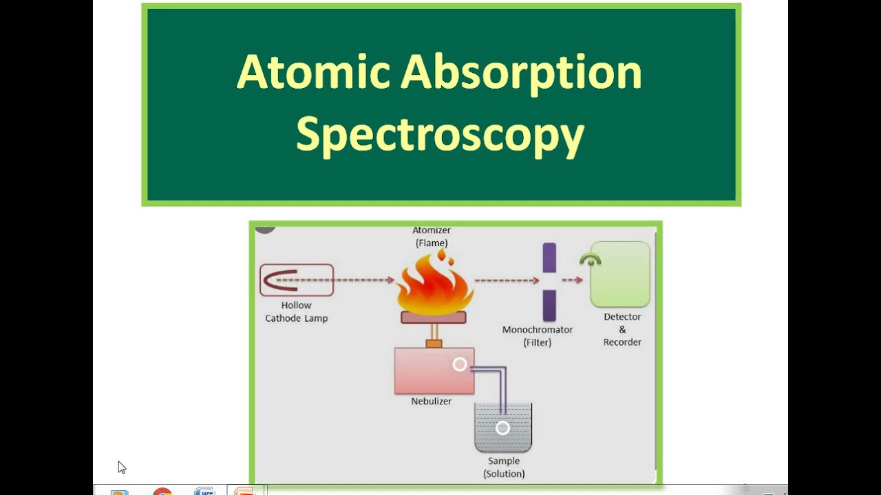 Atomic absorption spectroscopy/AAS/Principle,Instrumentation ...