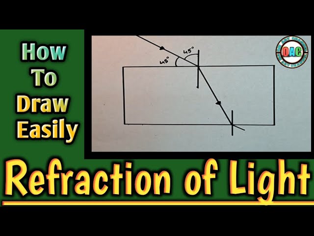 Refraction Of Light Diagram