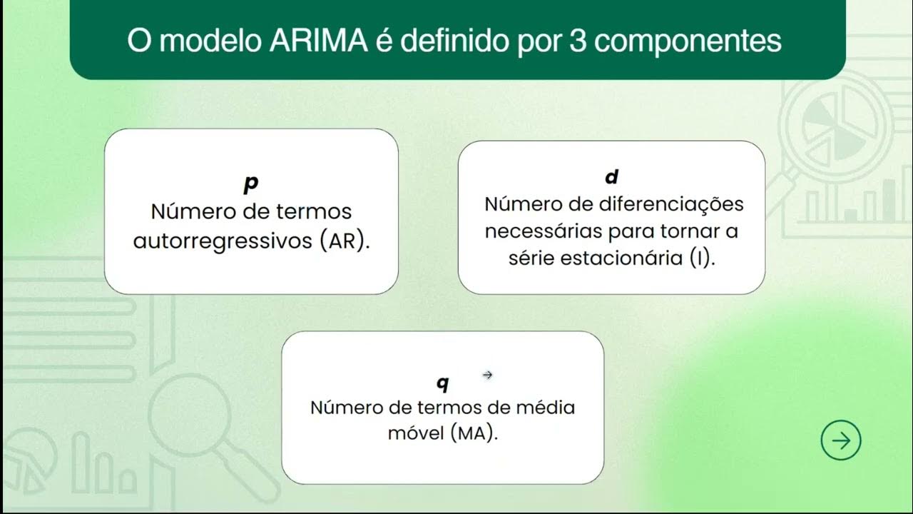 Séries temporais: ARIMA e SARIMA (p,d,q) (P,D,Q) no R studio - YouTube