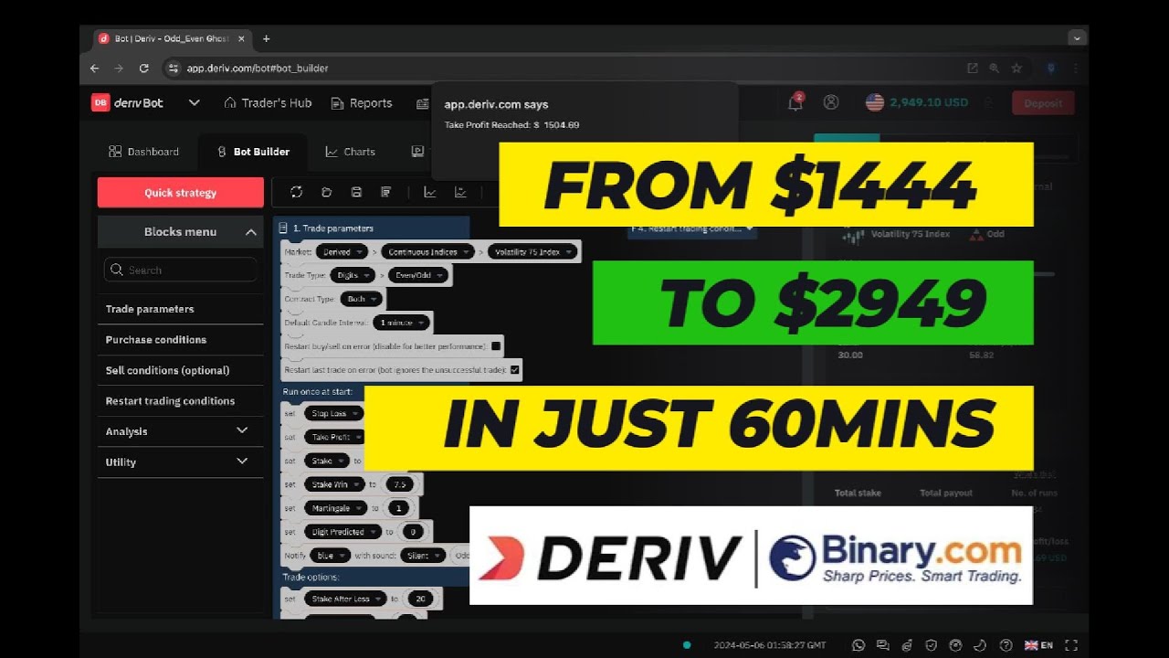 The Deriv Bot Strategy That Works | 99% Accuracy - YouTube