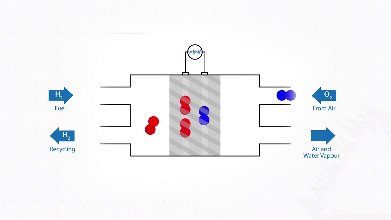 Intelligent Energy's Fuel Cell Modules - YouTube