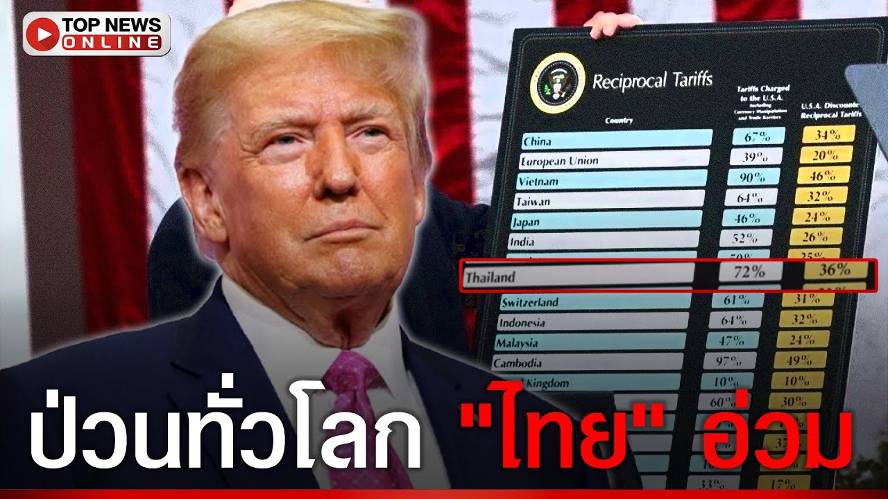 "ทรัมป์"ทำเศรษฐกิจโลกถดถอยหน3ในรอบ20ปี -"รัสเซีย"ไม่อยู่ในลิสต์ - YouTube