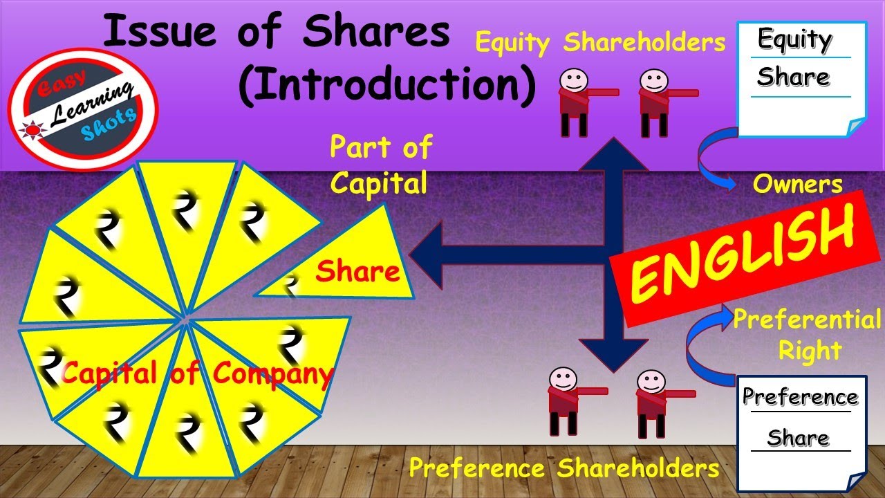 Issue of shares Part I(Introduction) in English Issue of shares-meaning ...