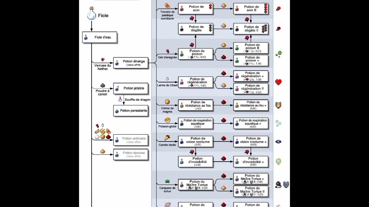پارت ۲ معجون سازی در ماینکرافت - YouTube
