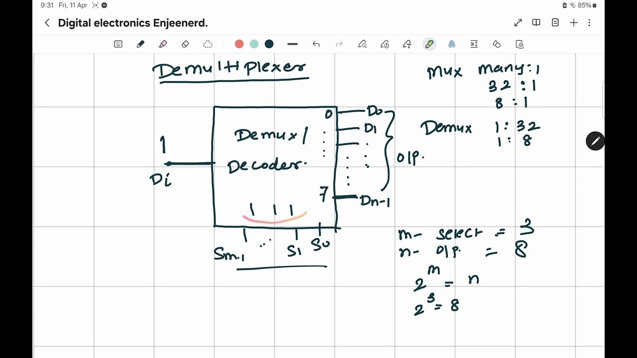 Demux or decoder - YouTube