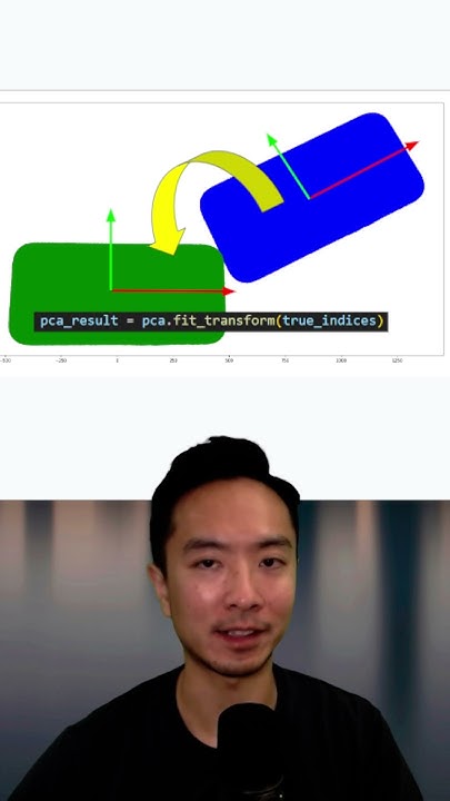 Measure Size Of Any Object In Images Accurately Using Opencv Python