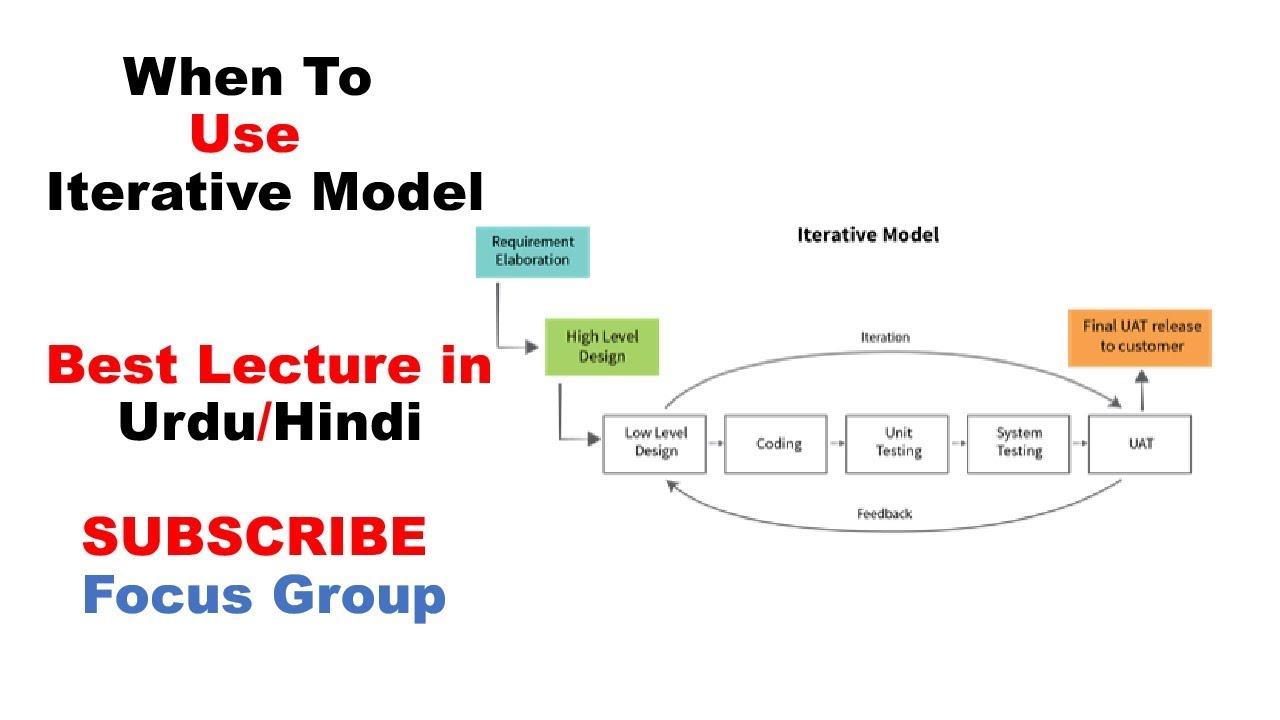 When To Use Iterative Model SDLC Lecture 11 In Urdu Hindi YouTube When To Use Iterative Model SDLC Lecture 11 In Urdu Hindi YouTube