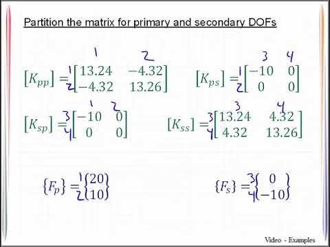VE 21_2 Static Condensation of Stiffness Matrix - YouTube