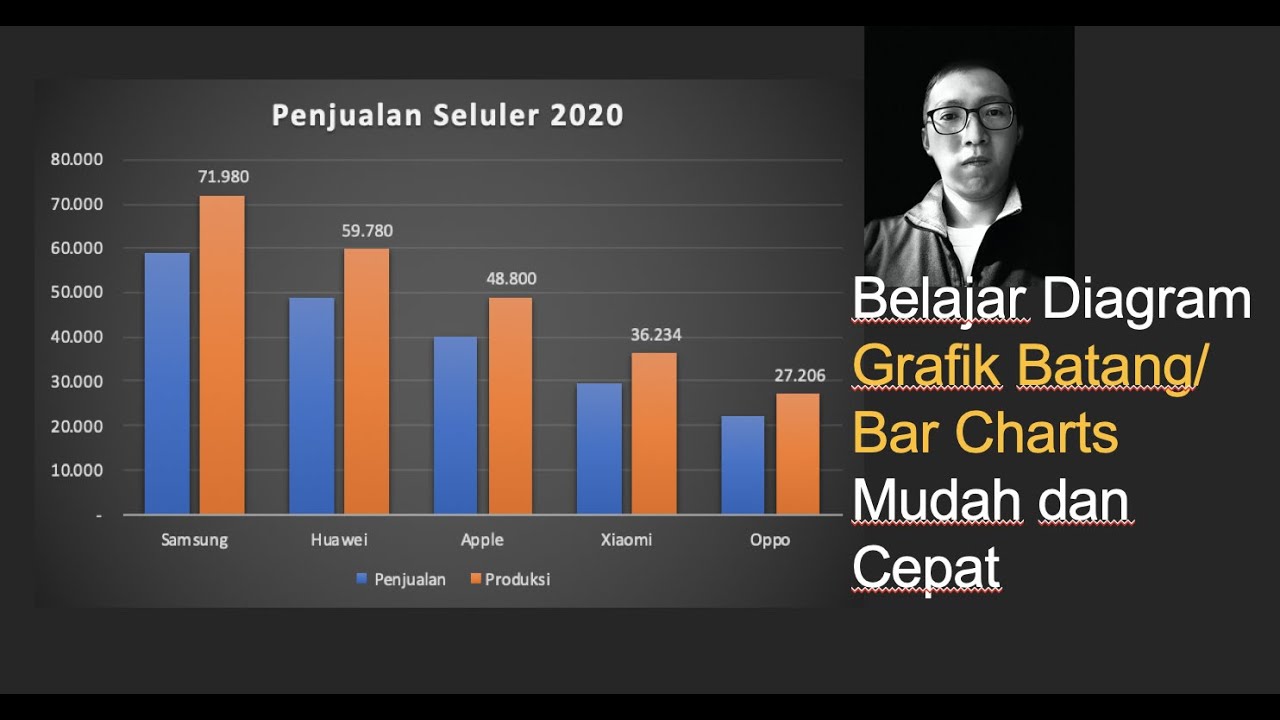Cara Membuat Diagram Batang Di Excel 2003 Sudah Benar - vrogue.co Cara Membuat Diagram Batang Di Excel 2003 Sudah Benar - vrogue.co