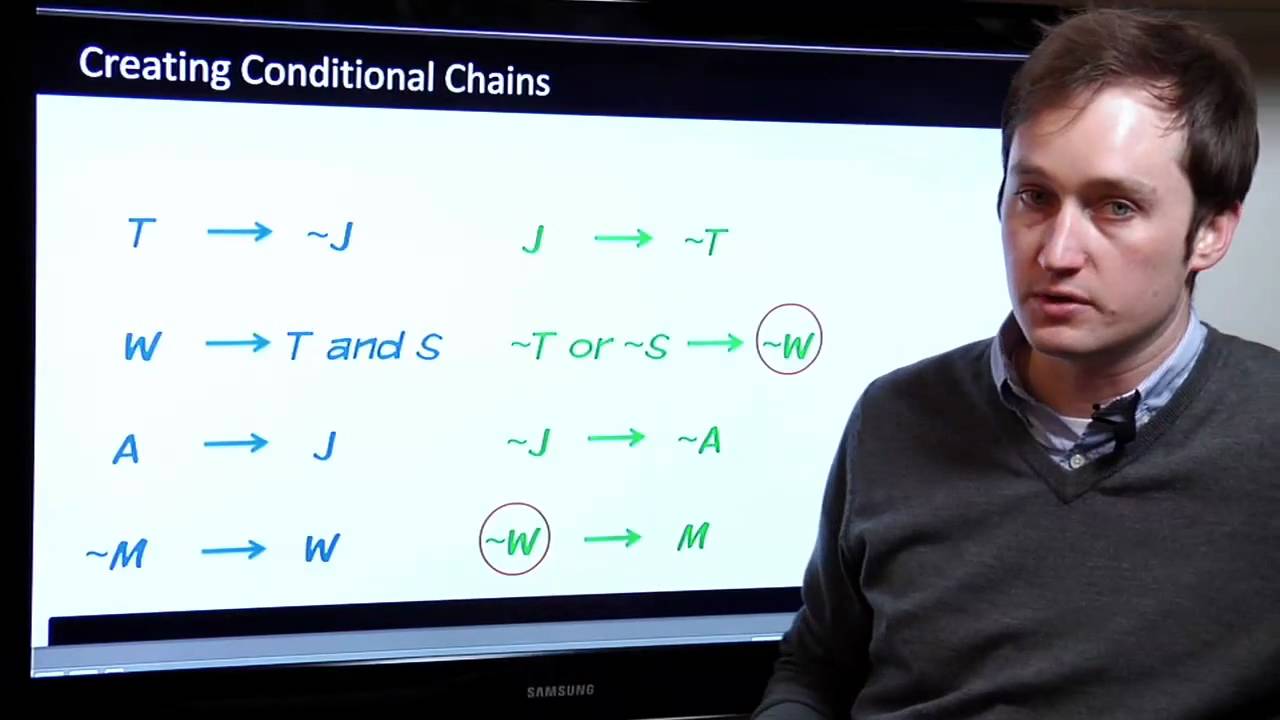 Knewton.com LSAT Prep - Creating Conditional Chains - YouTube