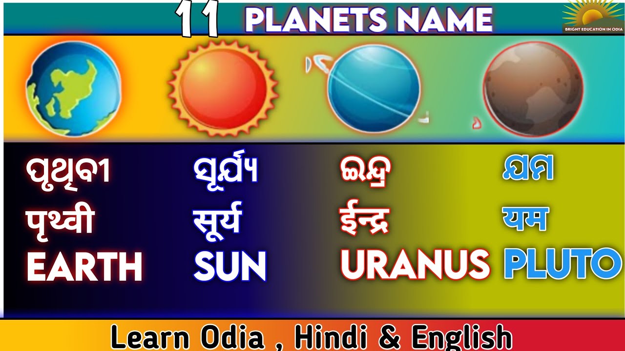 Planets of the solar system || Space || Science || Bright Education In ...