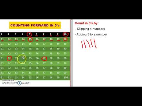 COUNTING IN FIVES - YouTube