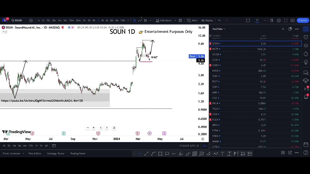 SOUN Stock ANALYSIS Thursday! (buying?) SOUN - YouTube