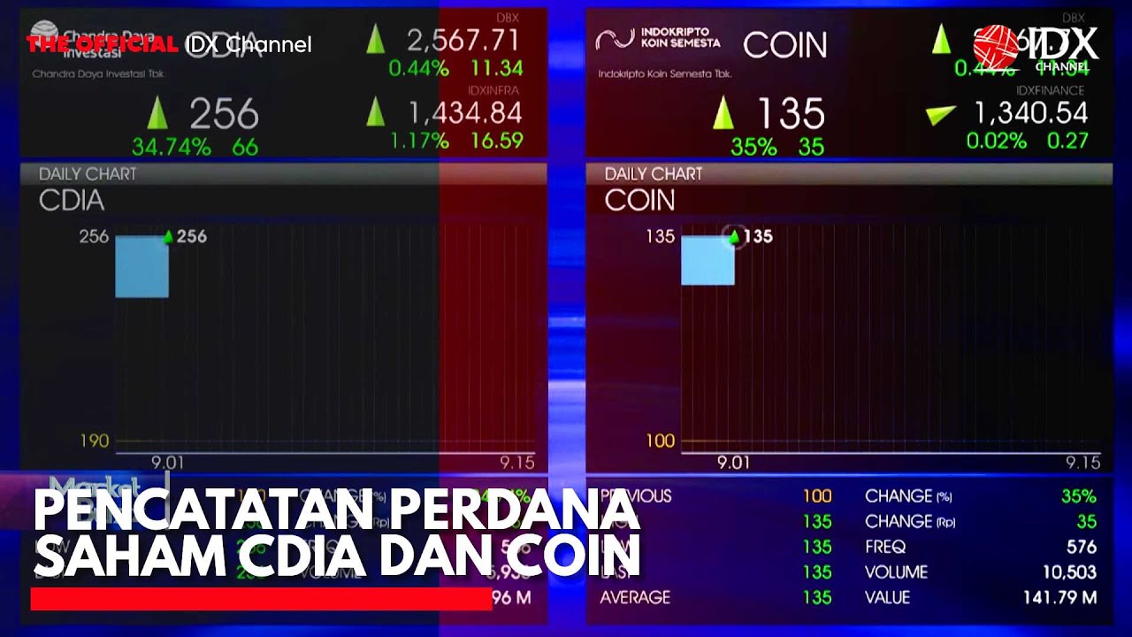 Pencatatan Perdana Saham CDIA dan COIN | IDX CHANNEL - YouTube