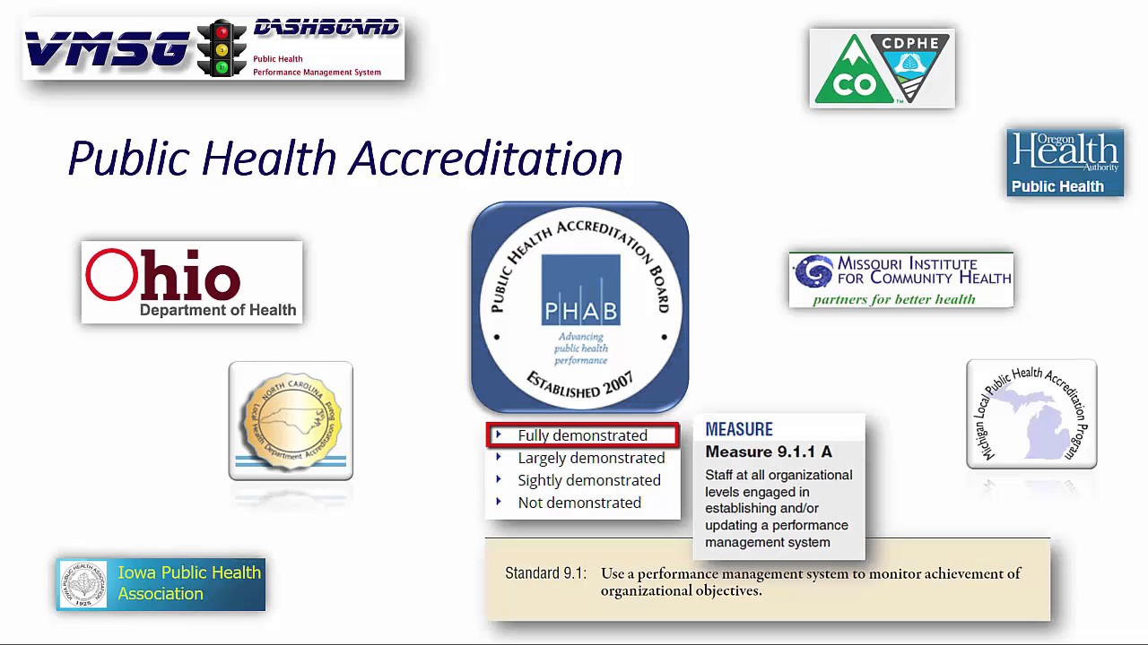 VMSG Dashboard Overview - YouTube