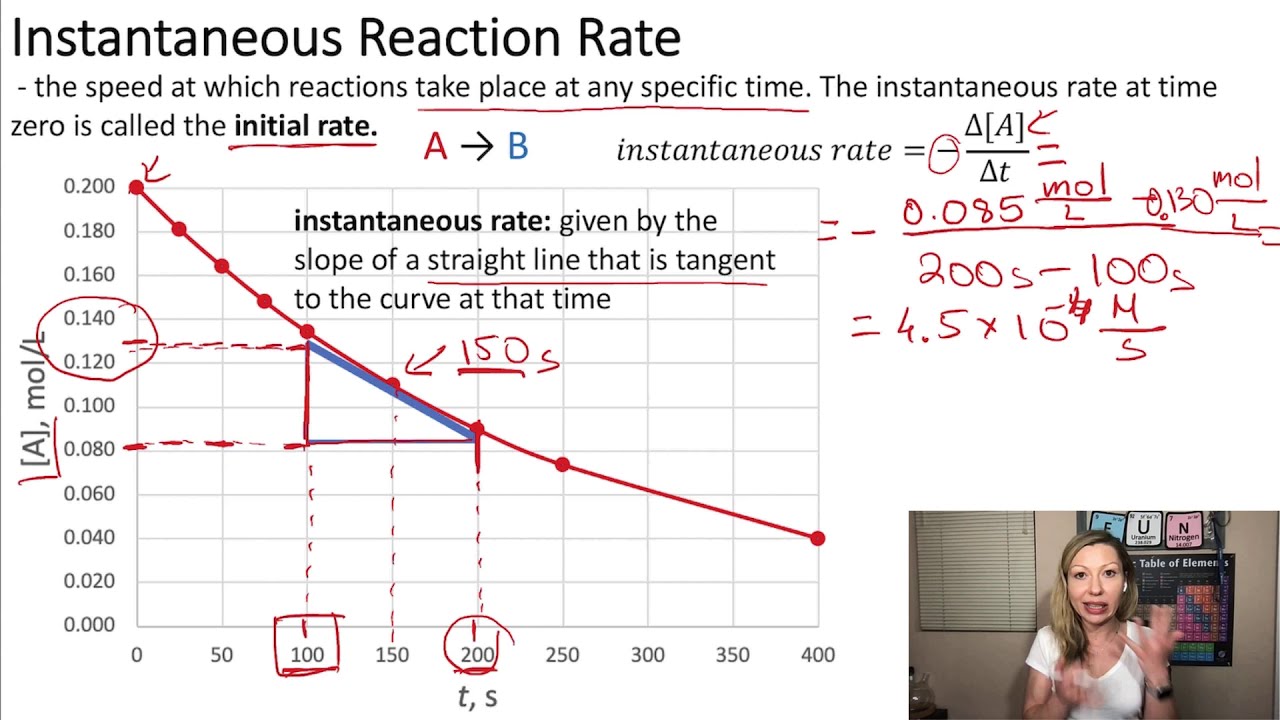 Chemical kinetics: how to calculate reaction rates? - YouTube