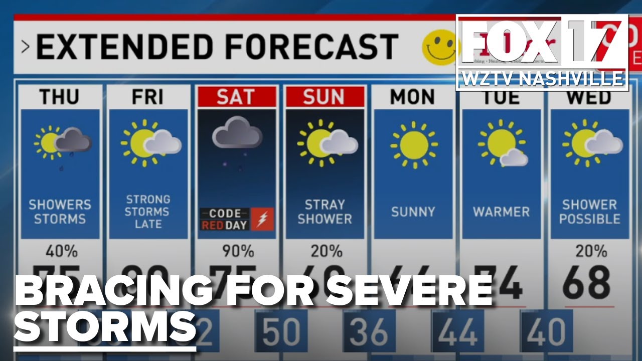 CODE RED WEATHER ALERT: How to prepare for this weekend's incoming ...