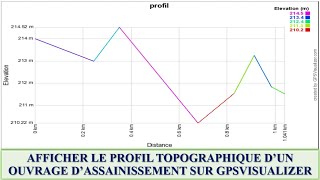Afficher le profil topographique d’un ouvrage d’assaini... | Doovi