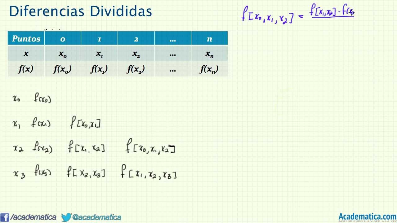 Diferencias divididas de Newton. Aproximación polinomial - YouTube