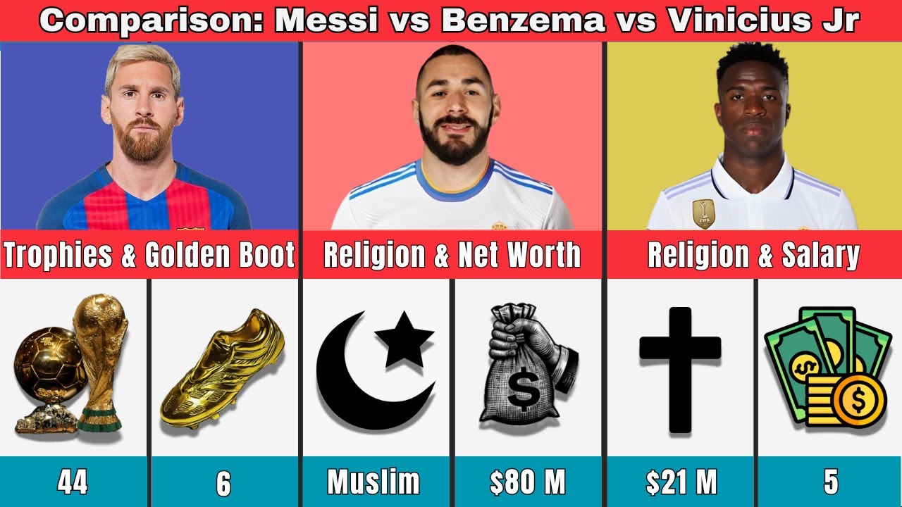 Comparison: Messi vs Karim Benzema vs Vinicius junior - YouTube
