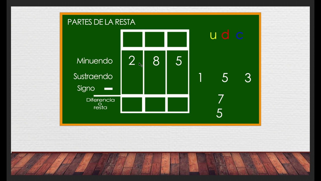 PARTES DE LA RESTA - YouTube