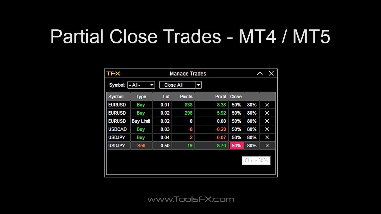 Forex Trading - How to Partially Close Trades in Meta Trader [MT4/MT5 ...