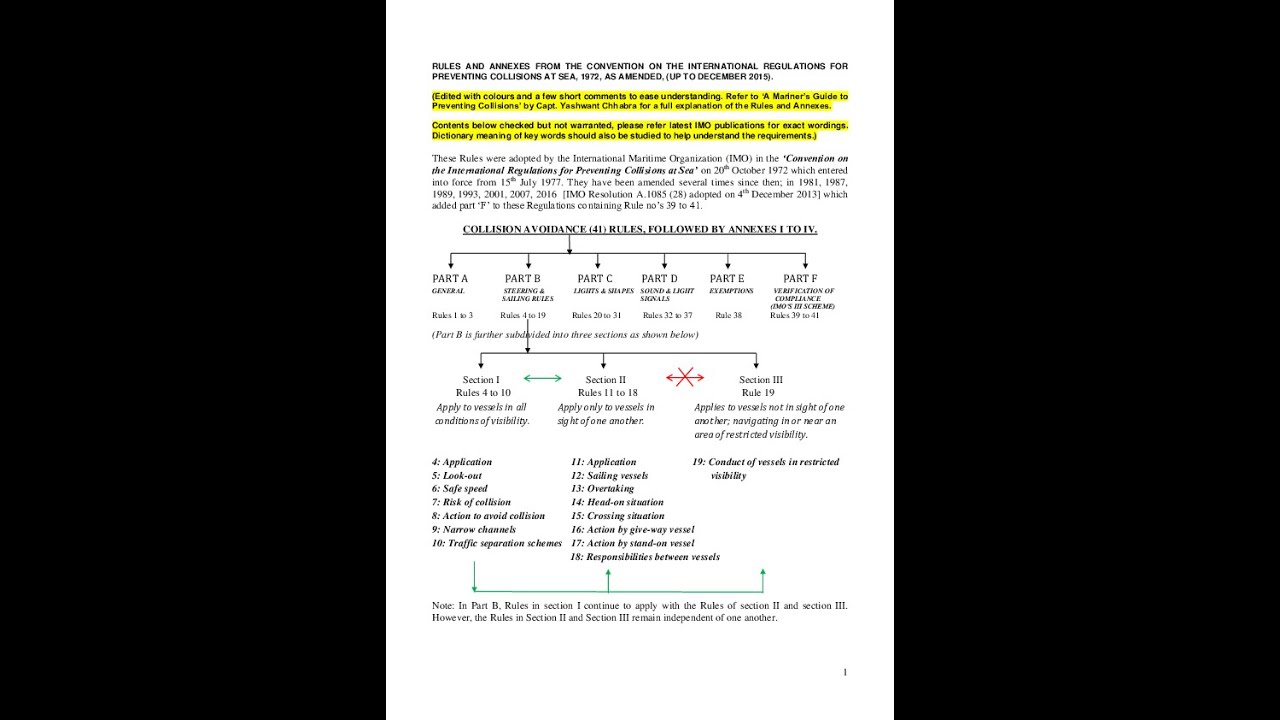 STRUCTURE OF RULES OF THE ROAD (IRPCS) - YouTube